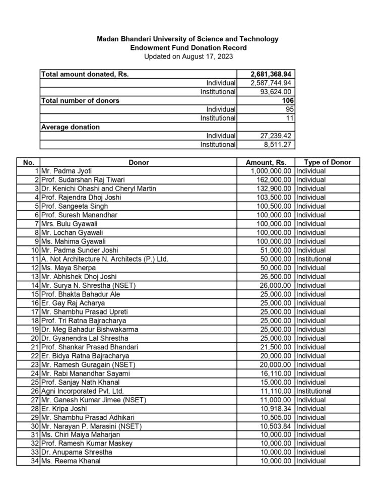 Fund Record – MBUST