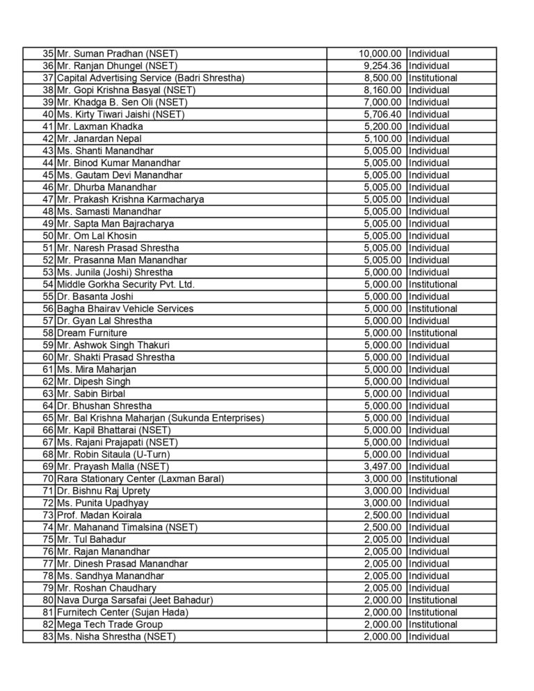Fund Record – MBUST