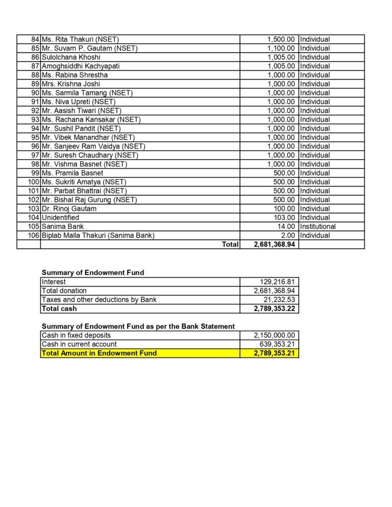 Fund Record – MBUST