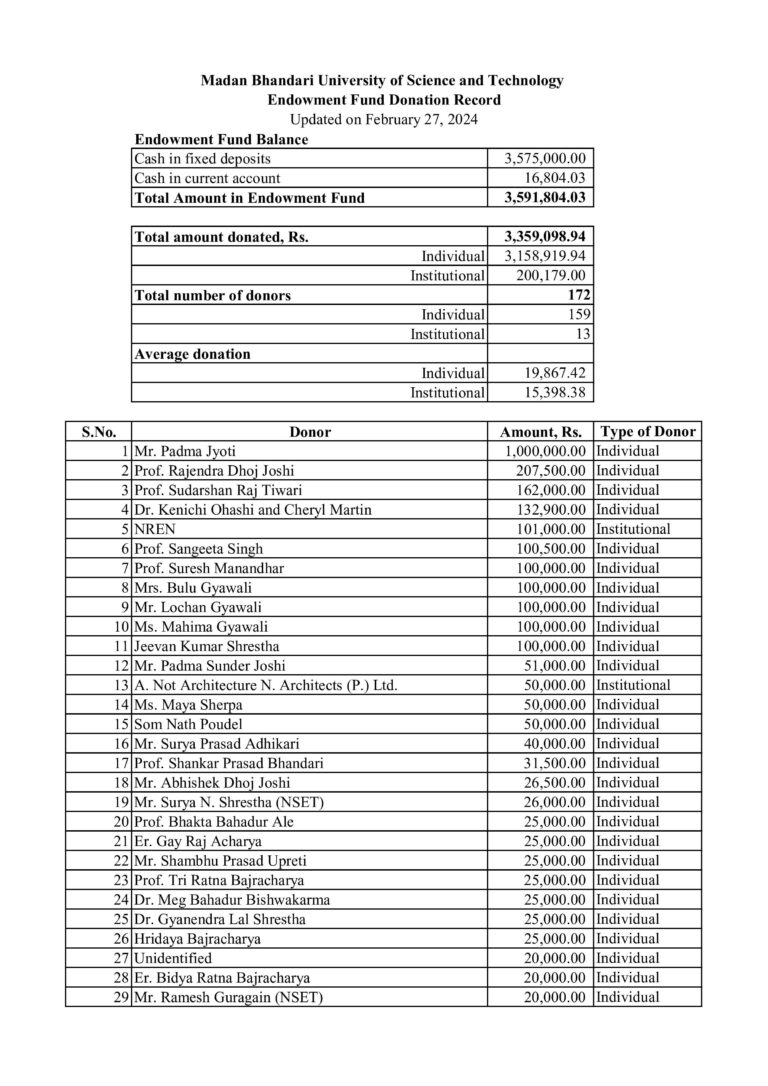 Fund Record – MBUST