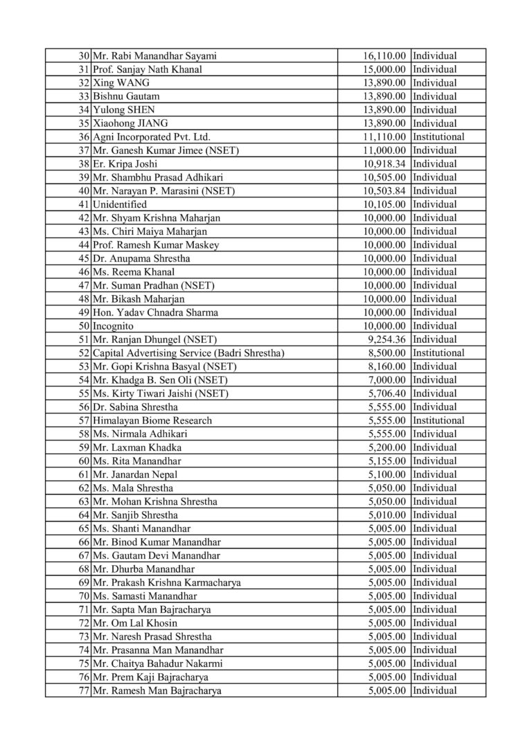 Fund Record – MBUST