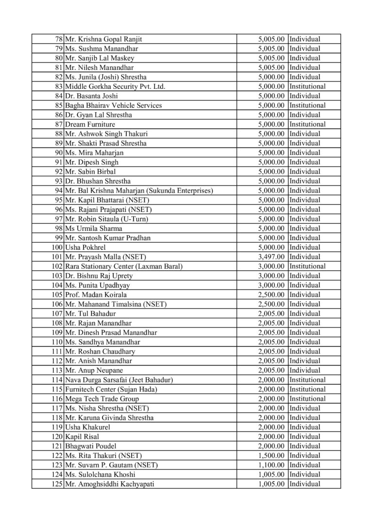 Fund Record – MBUST