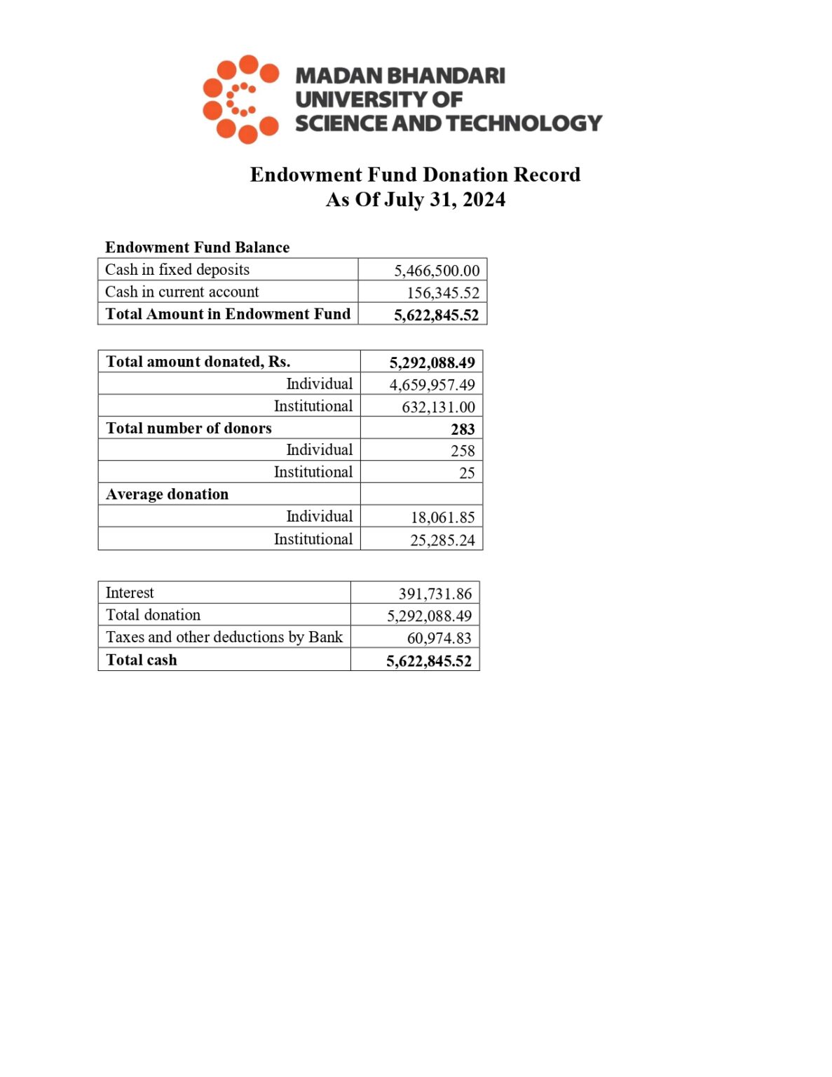 Fund Record – MBUST