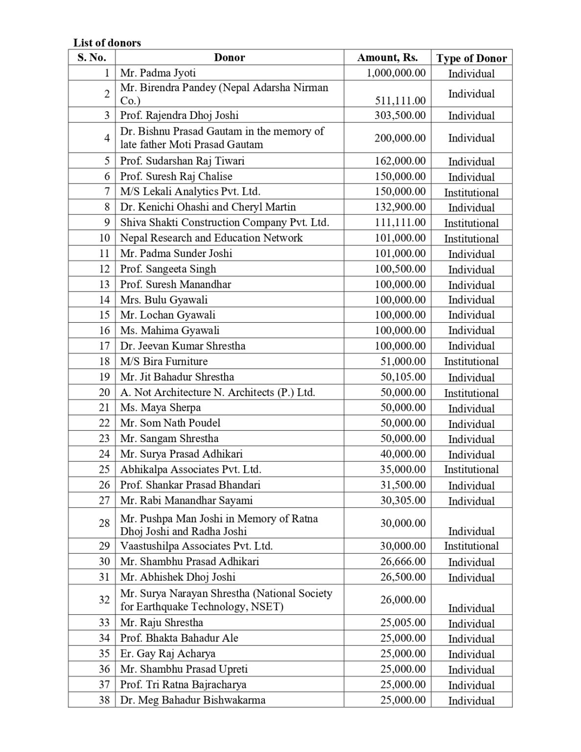 Fund Record – MBUST