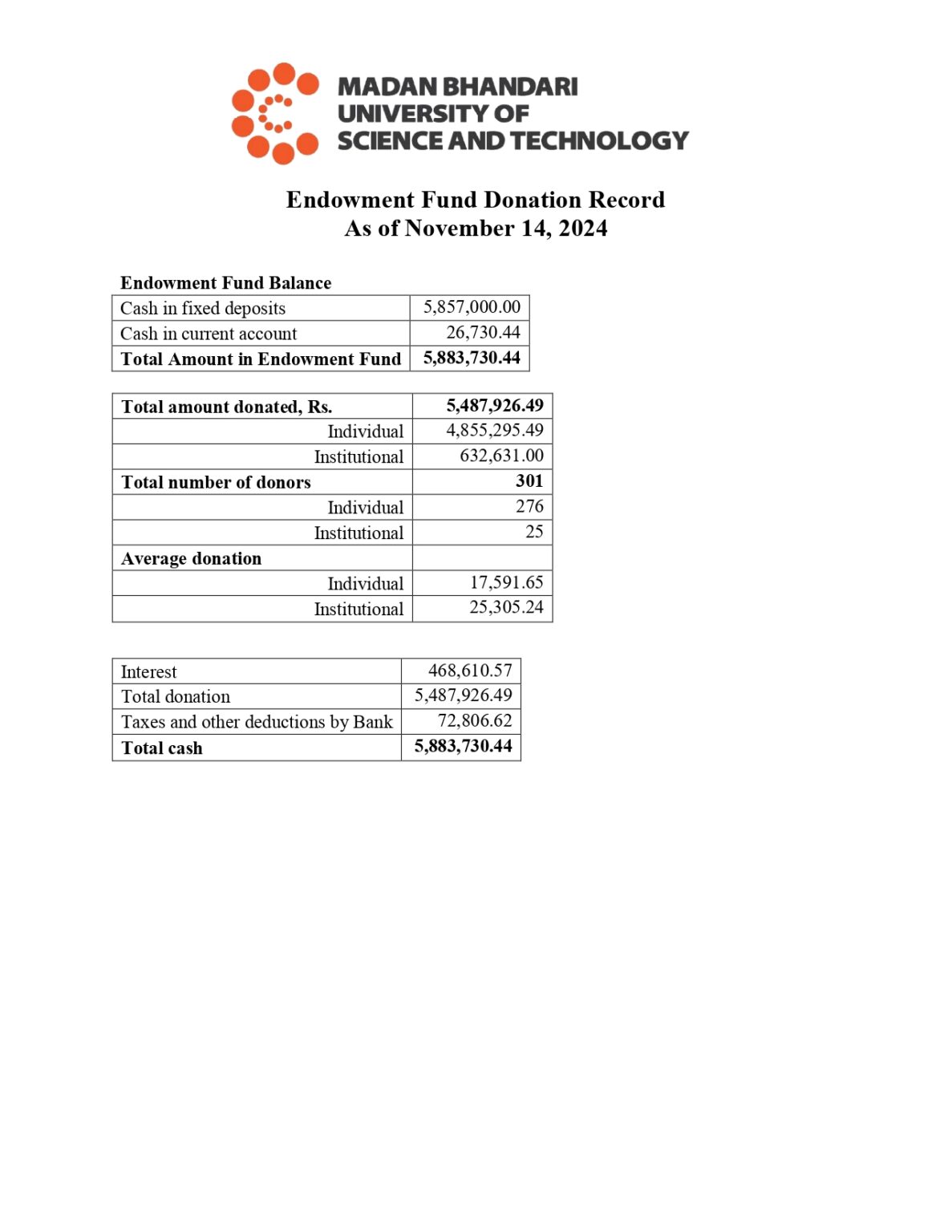 Fund Record – MBUST