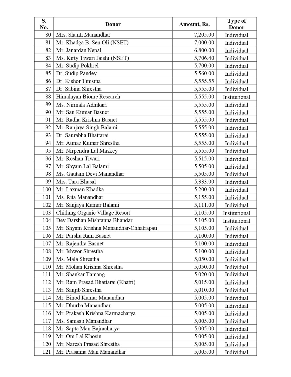 Fund Record – MBUST