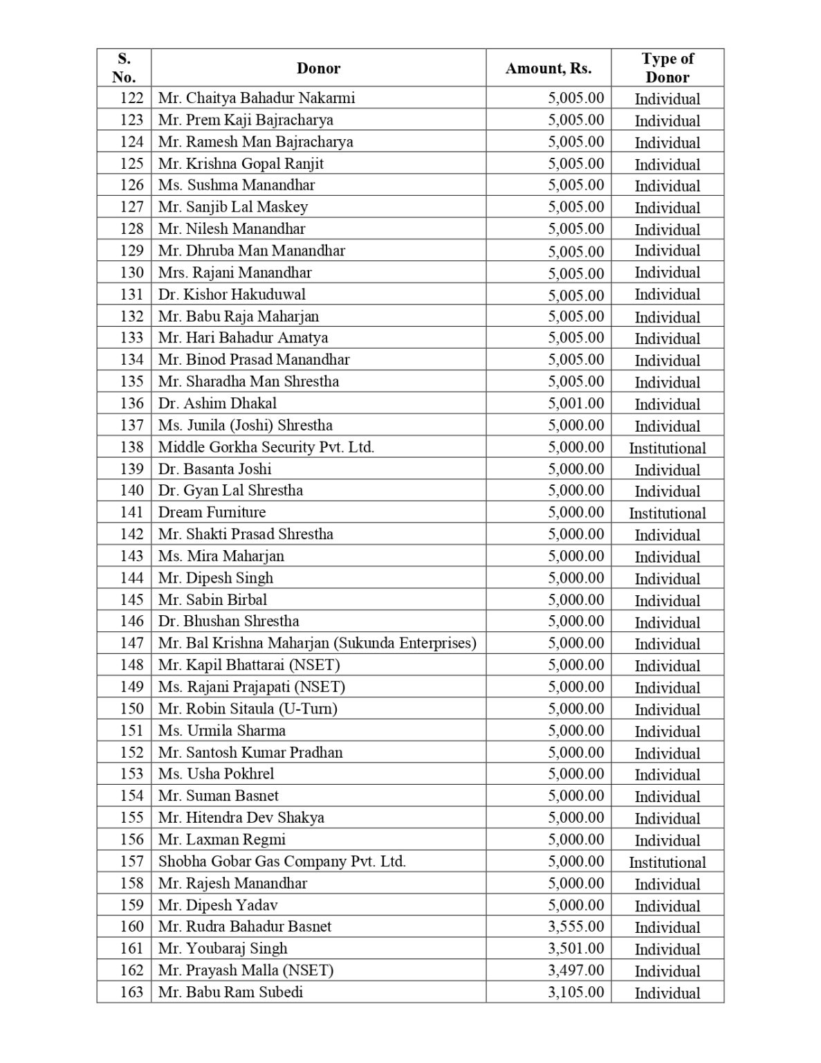Fund Record – MBUST