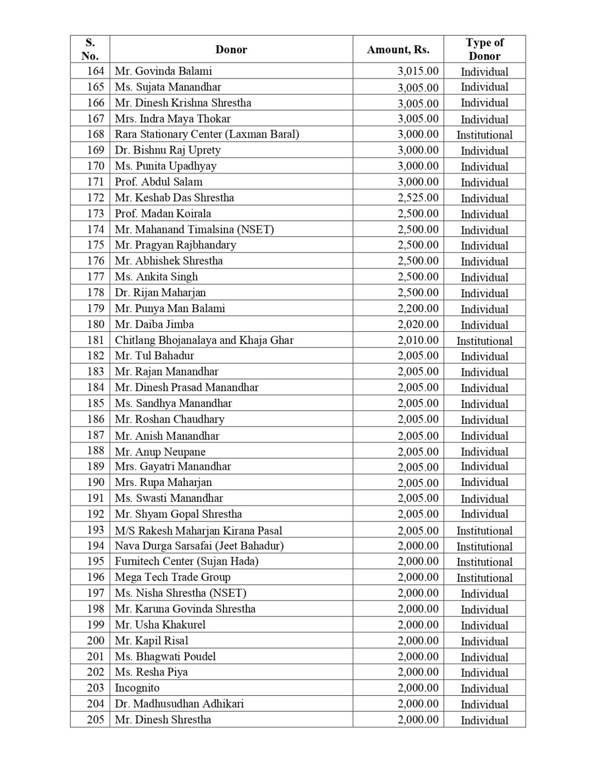 Fund Record – MBUST