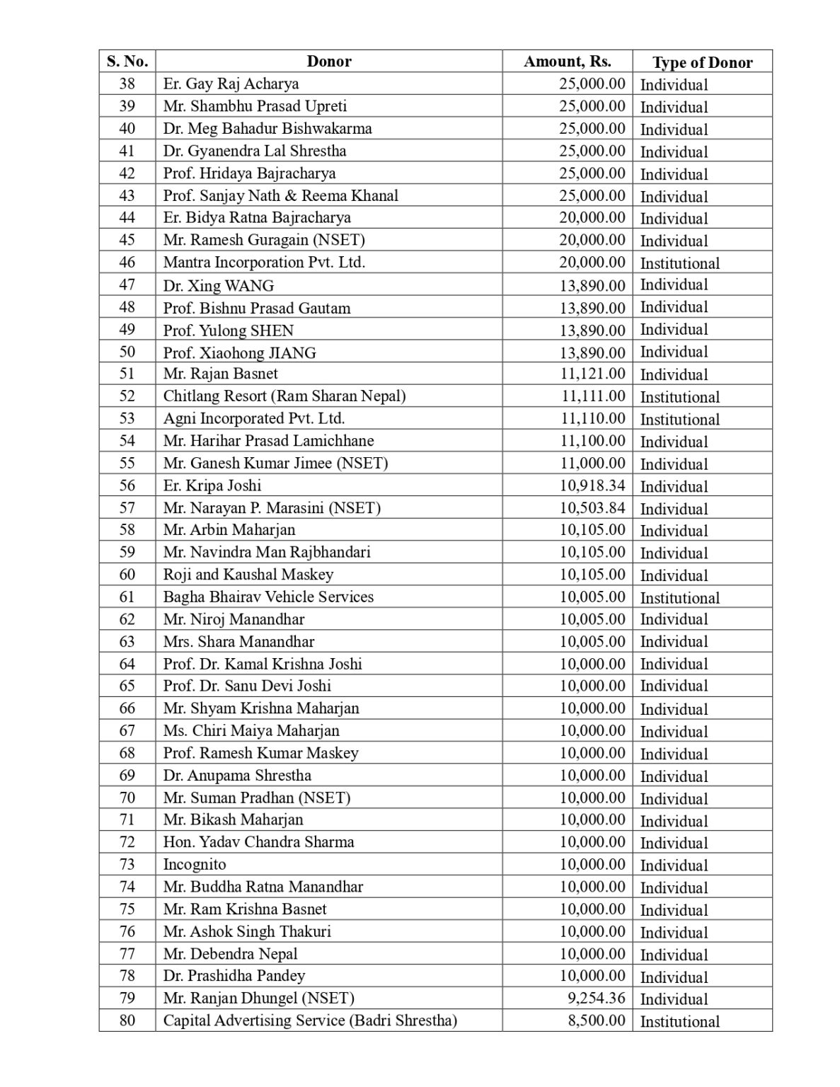 Fund Record – MBUST