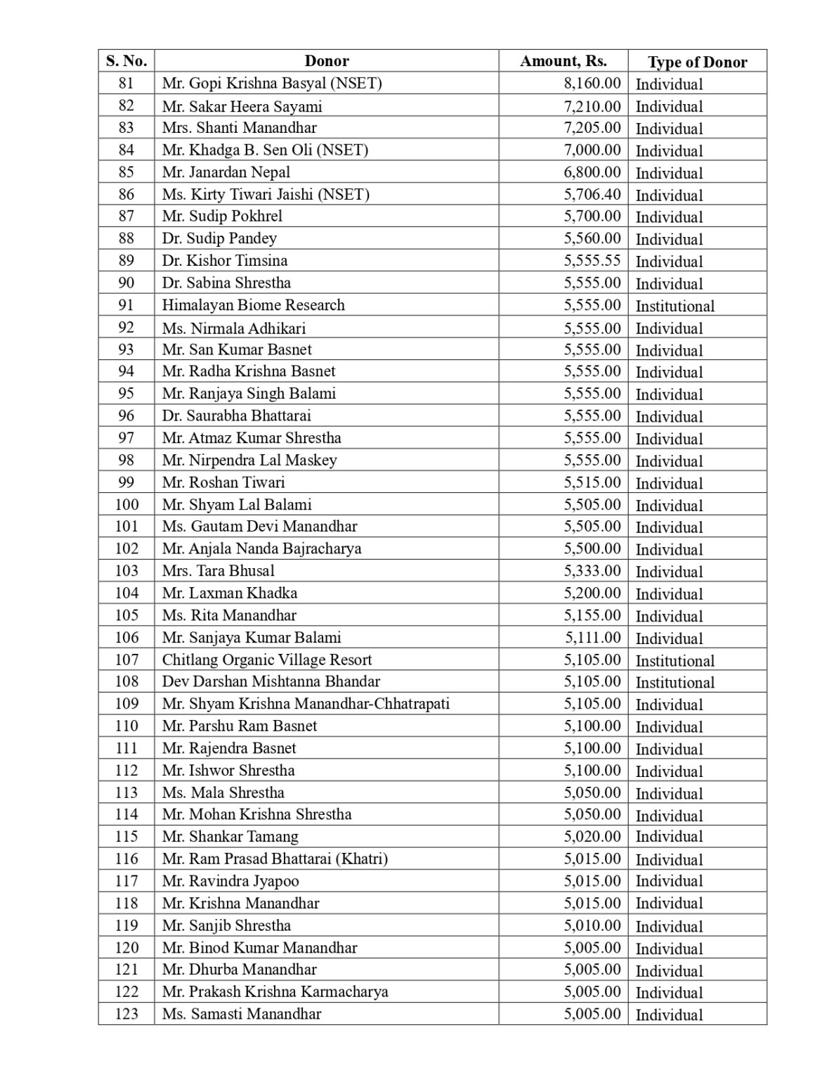 Fund Record – MBUST