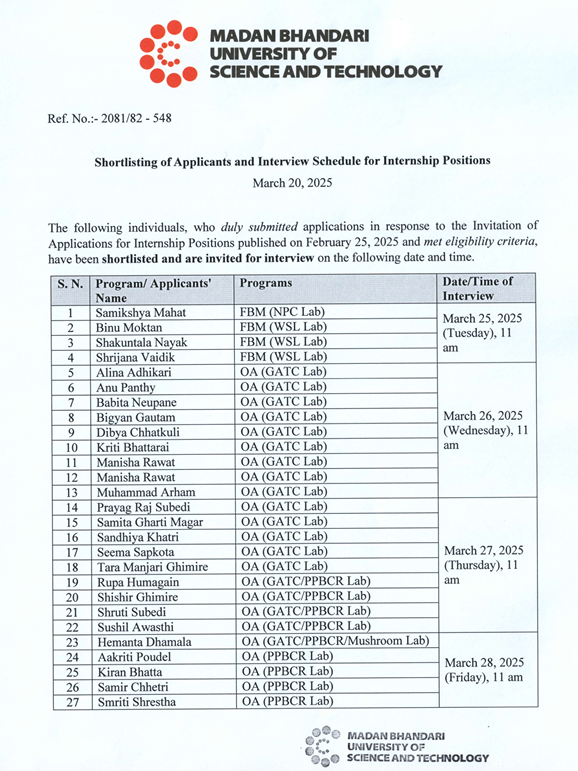 MBUST – Madan Bhandari University