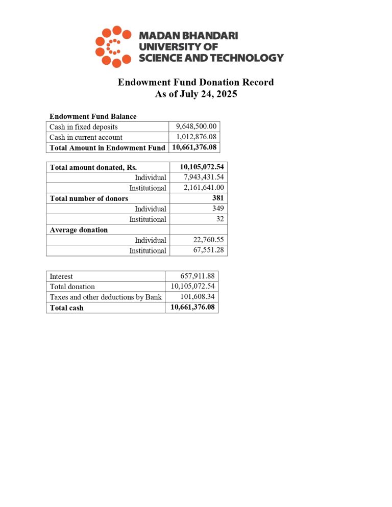 Fund Record – Madan Bhandari University of Science and Technology